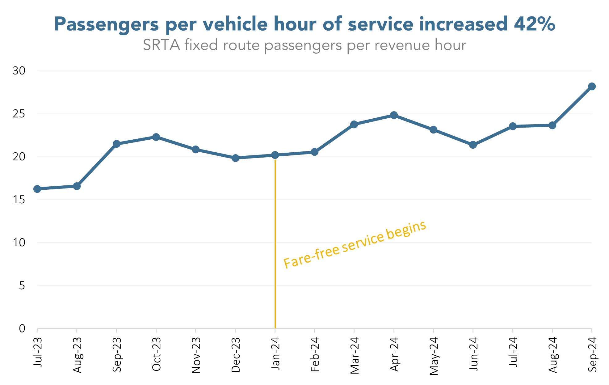 Fare-Free Public Buses are Yielding Results in Southeastern MA - Mass ...